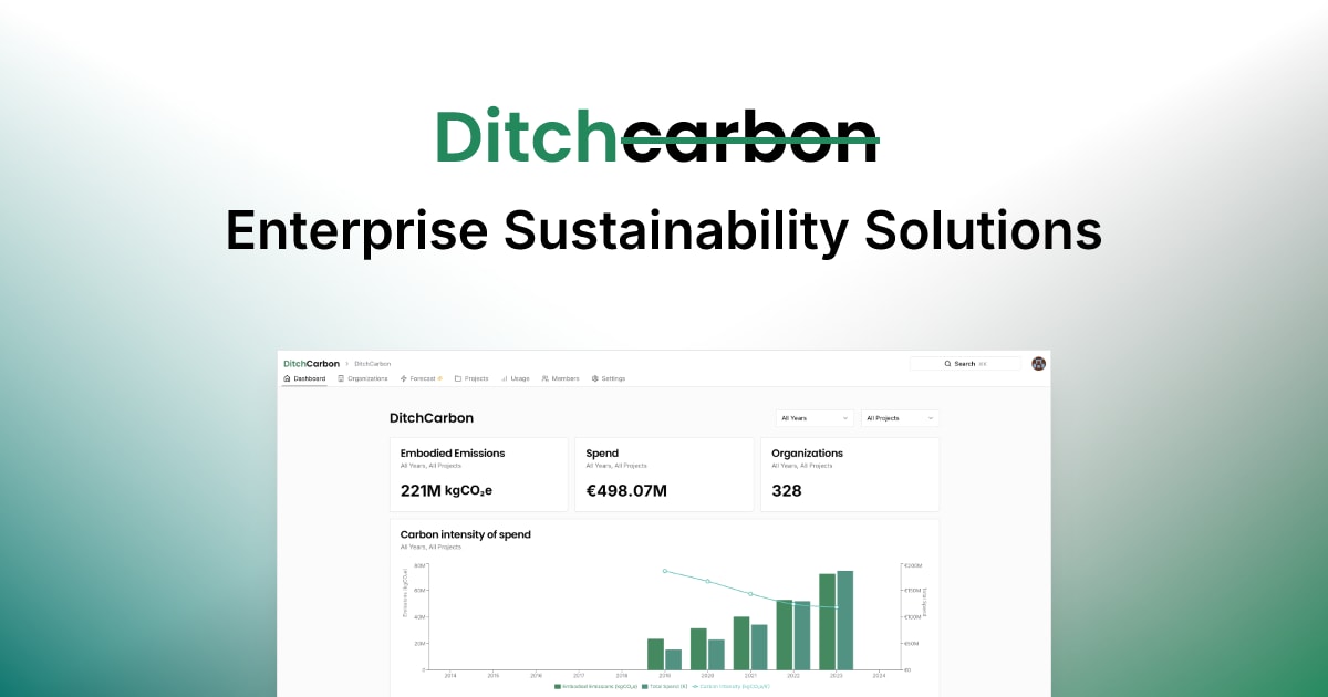 Enterprise Sustainability Solutions | DitchCarbon