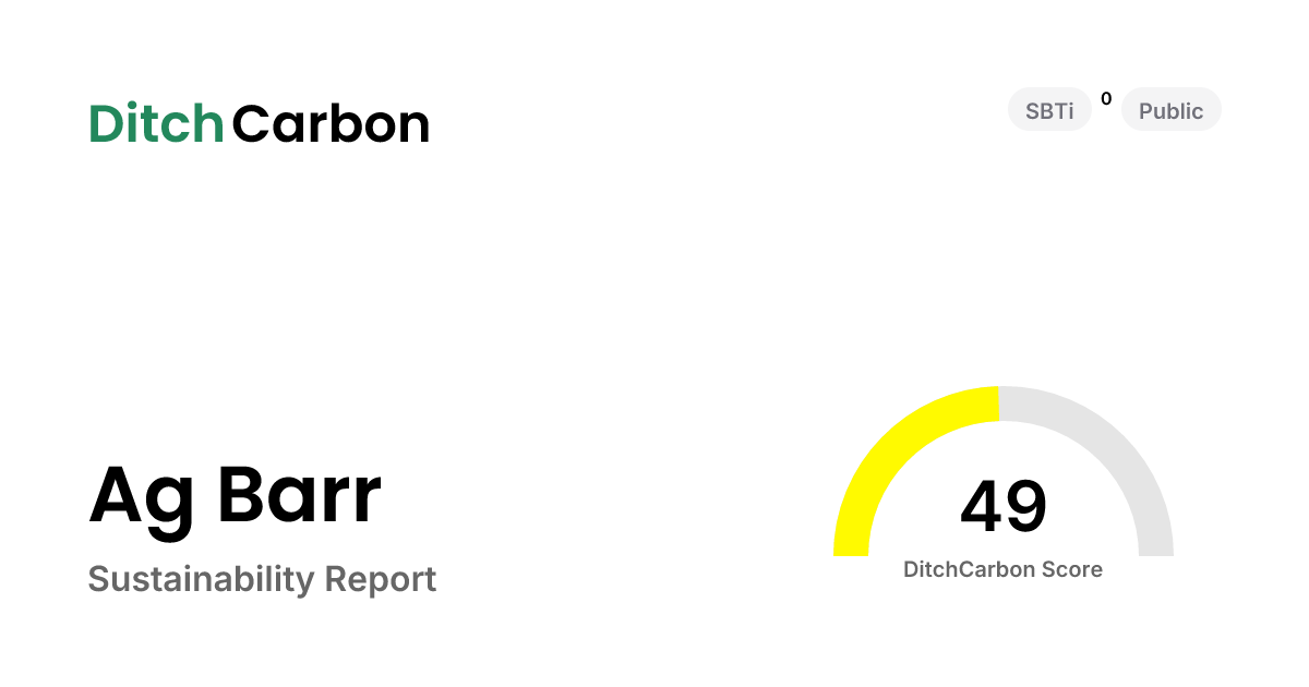 Ag Barr Emissions Breakdown & Climate Score | DitchCarbon