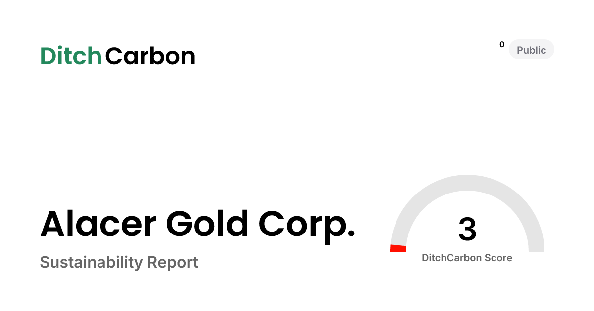 Alacer Gold Corp. Emissions Breakdown & Climate Score | DitchCarbon