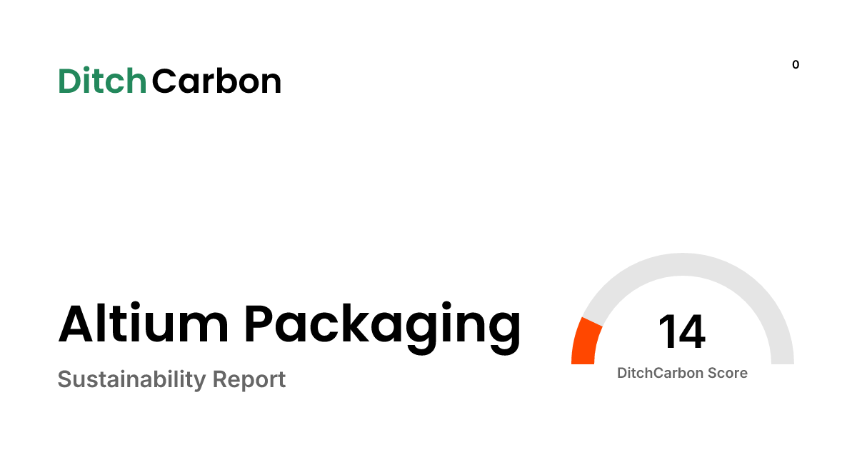Altium Packaging Emissions Breakdown & Climate Score | DitchCarbon