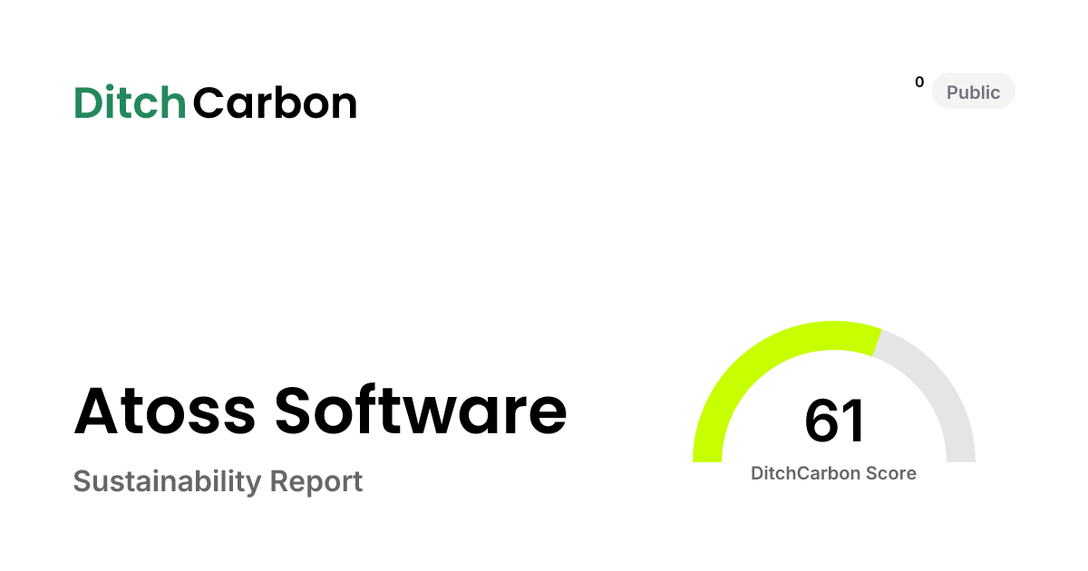 Atoss Software Emissions Breakdown & Climate Score | DitchCarbon