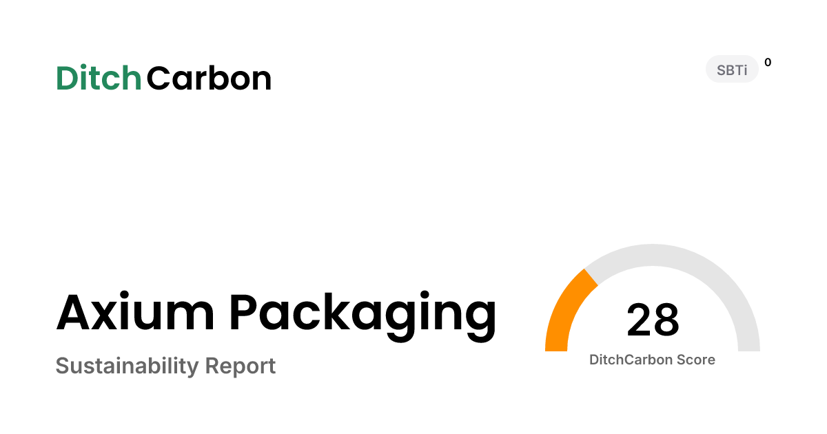 Axium Packaging Emissions Breakdown & Climate Score | DitchCarbon