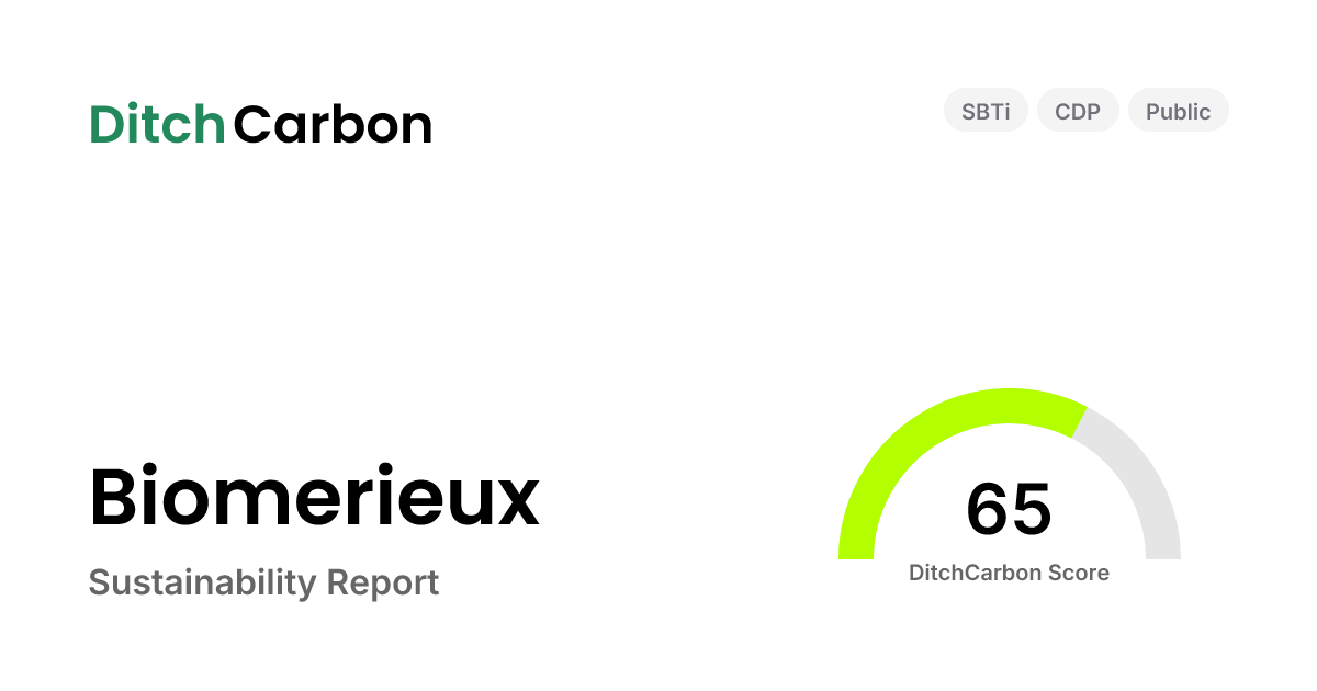 Biomerieux Emissions Breakdown & Climate Score | DitchCarbon