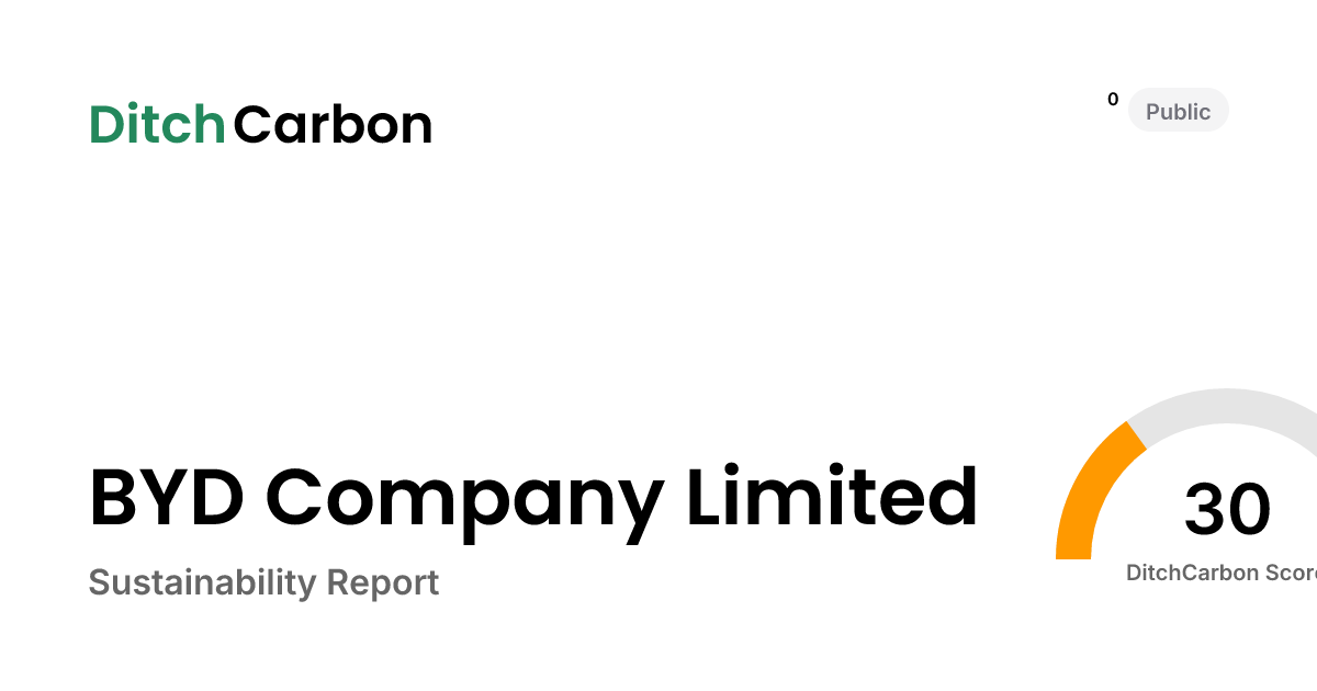 BYD Company Limited Emissions Breakdown & Climate Score | DitchCarbon