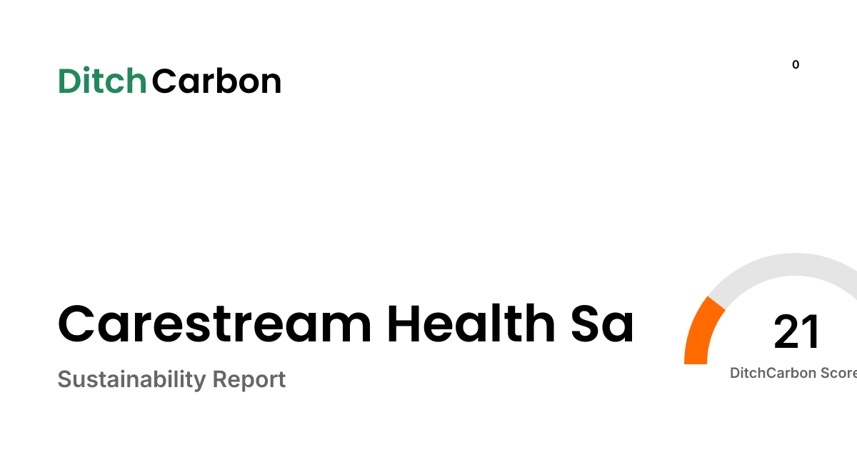 Carestream Health Sa Emissions Breakdown & Climate Score | DitchCarbon