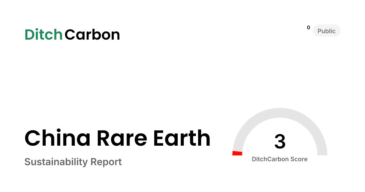 China Rare Earth Emissions Breakdown & Climate Score | DitchCarbon