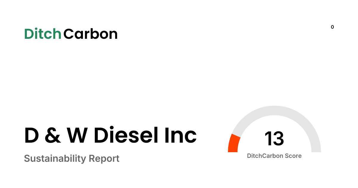D & W Diesel Inc Emissions Breakdown & Climate Score | DitchCarbon
