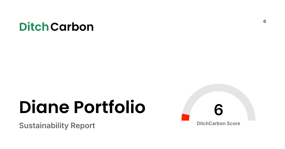 Diane Portfolio Sustainability Report | DitchCarbon
