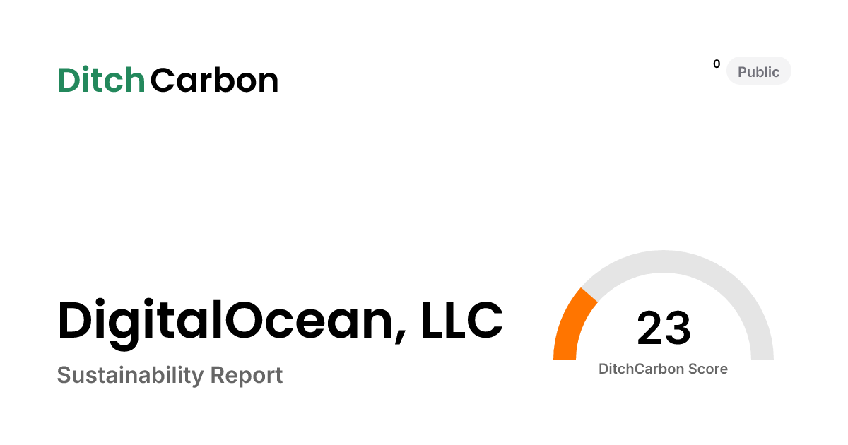 DigitalOcean, LLC Emissions Breakdown & Climate Score | DitchCarbon