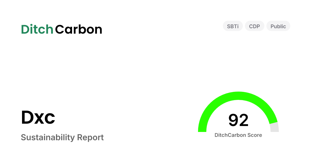 Dxc Emissions Breakdown & Climate Score | DitchCarbon