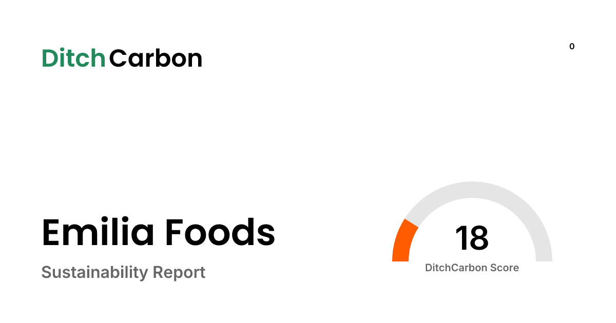 Emilia Foods Emissions Breakdown & Climate Score | DitchCarbon