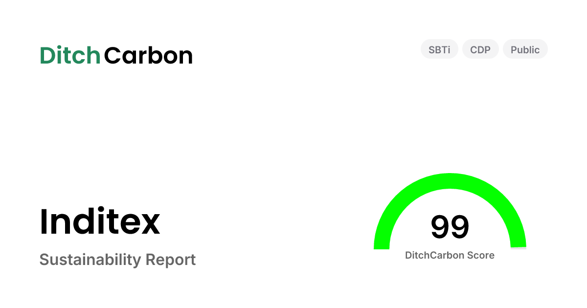Inditex Emissions Breakdown & Climate Score | DitchCarbon