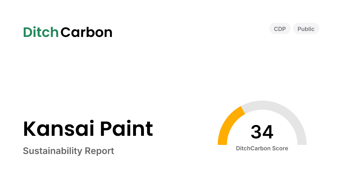 Kansai Paint Emissions Breakdown & Climate Score | DitchCarbon