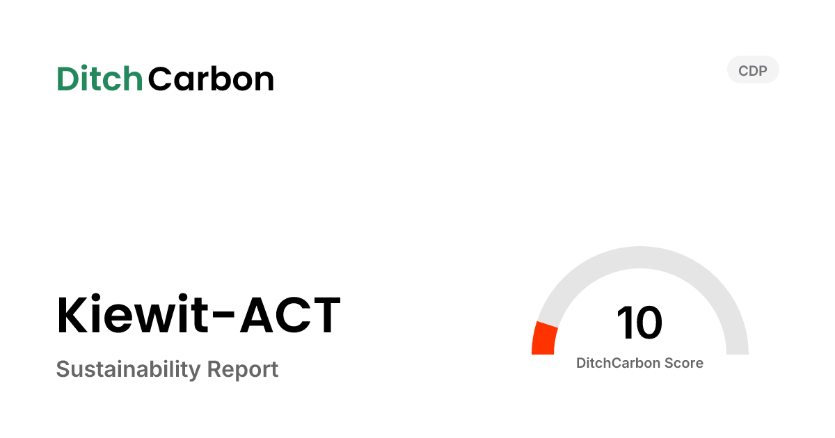 Kiewit-ACT Emissions Breakdown & Climate Score | DitchCarbon