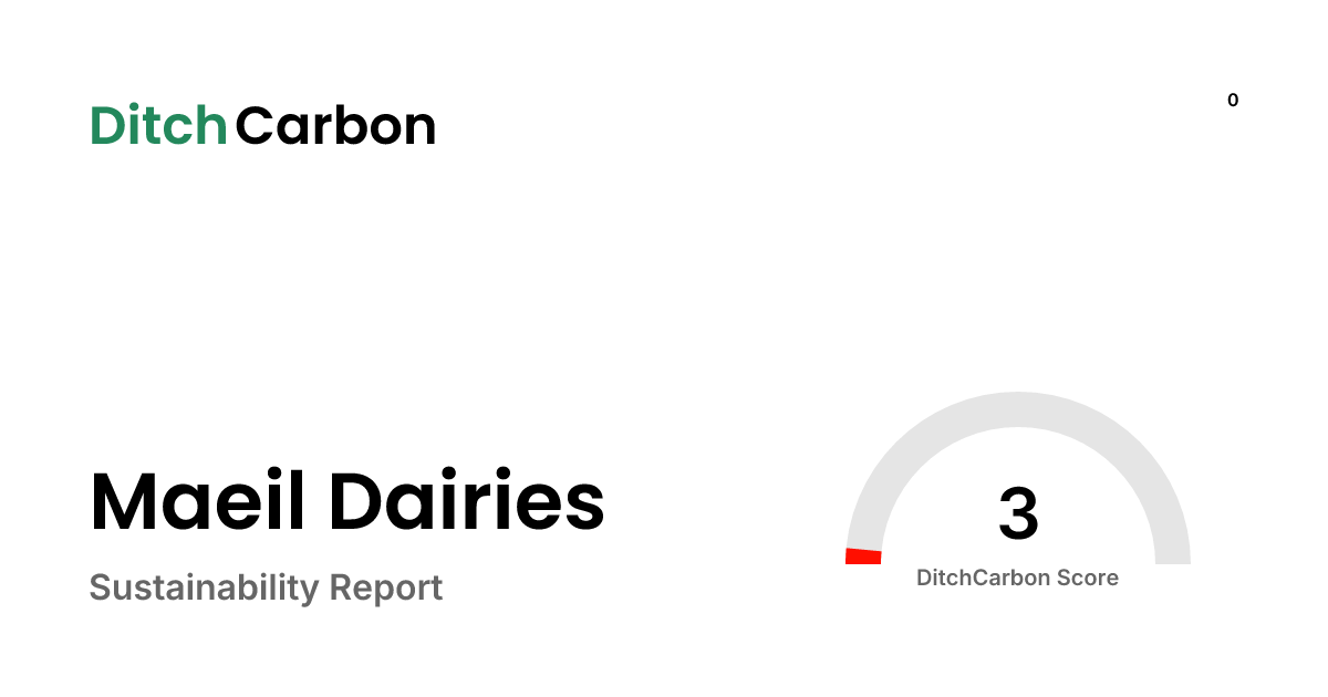 Maeil Dairies Emissions Breakdown & Climate Score | DitchCarbon