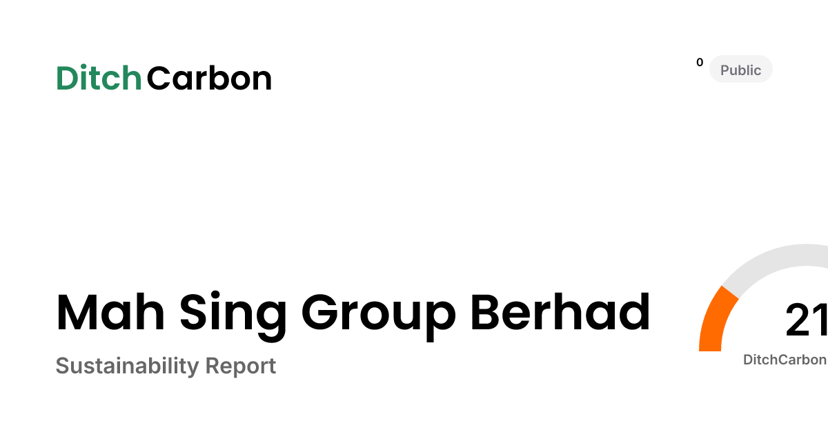Mah Sing Group Berhad Emissions Breakdown & Climate Score | DitchCarbon