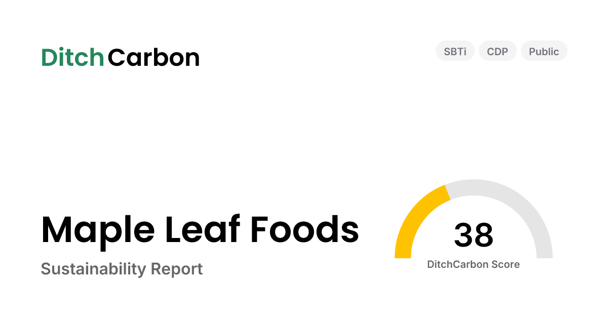 Maple Leaf Foods Emissions Breakdown & Climate Score | DitchCarbon