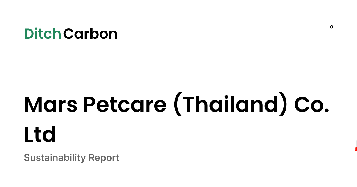 Mars Petcare (Thailand) Co. Ltd Emissions Breakdown & Climate Score ...