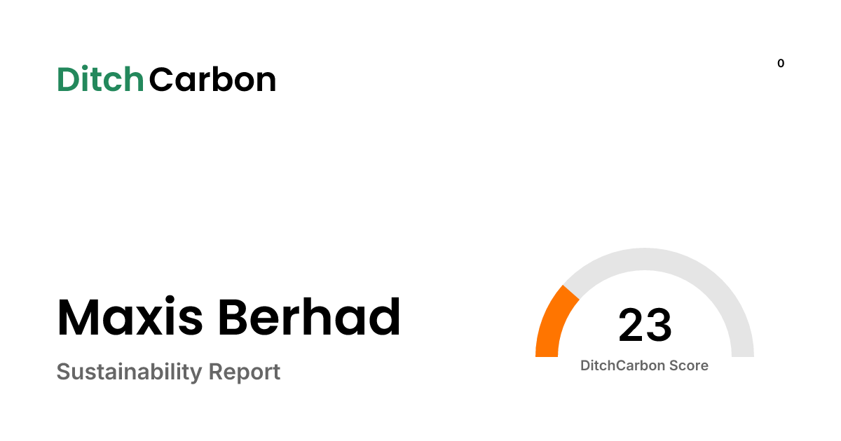 Maxis Berhad Emissions Breakdown & Climate Score | DitchCarbon