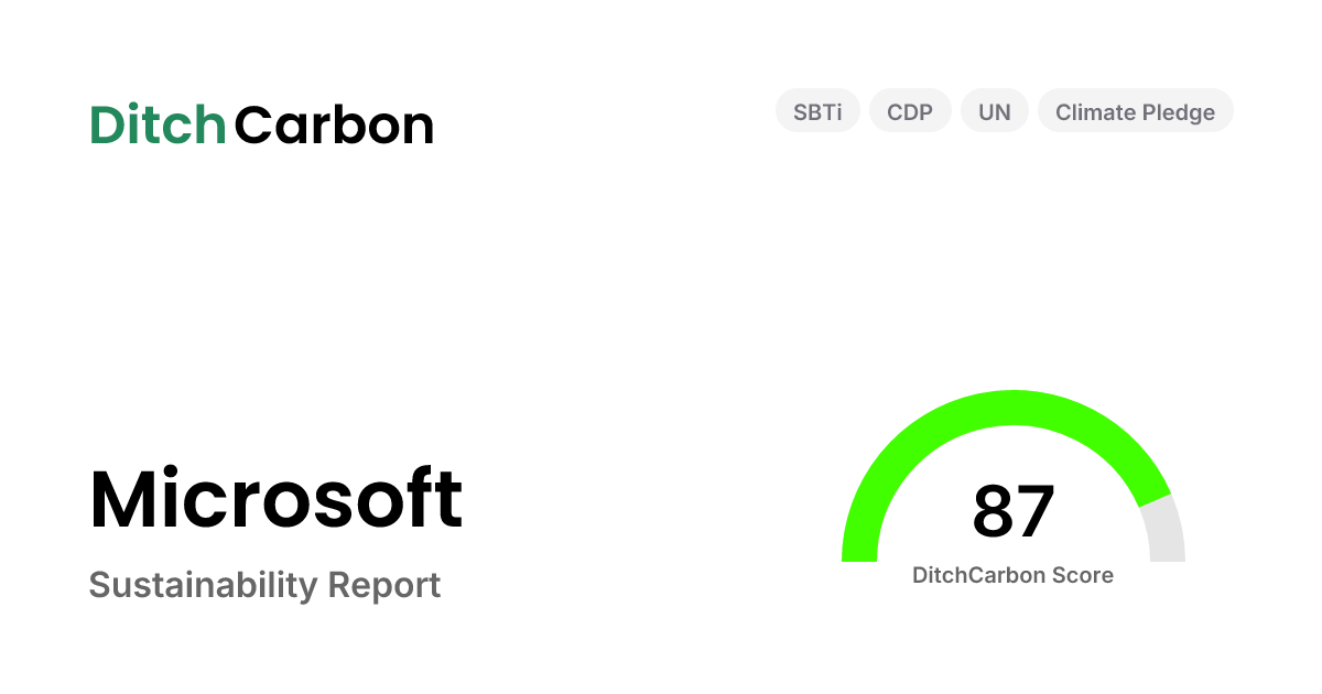 Microsoft Emissions Breakdown & Climate Score | DitchCarbon