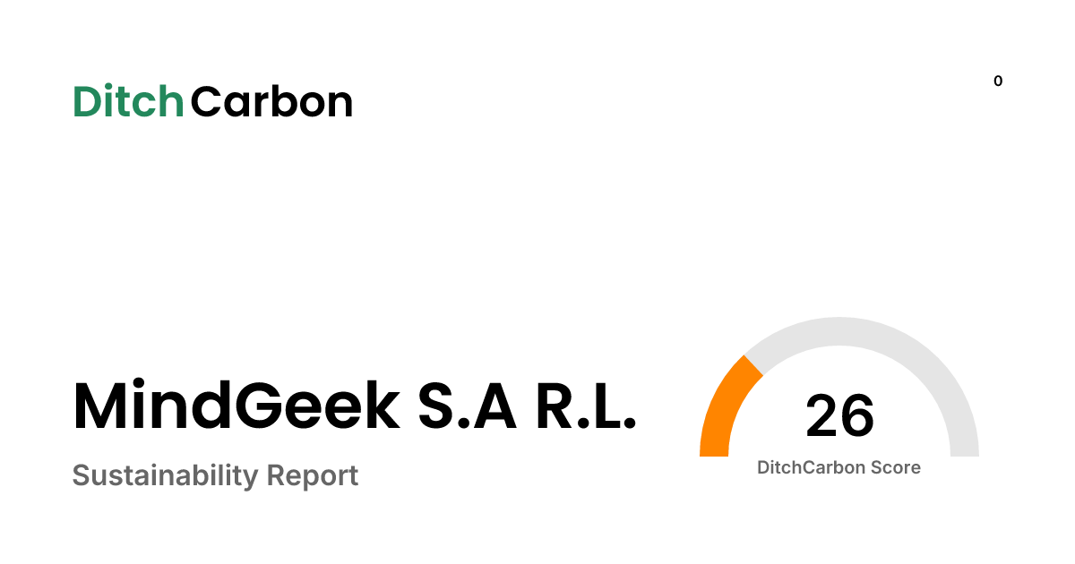 MindGeek S.A R.L. Emissions Breakdown & Climate Score | DitchCarbon