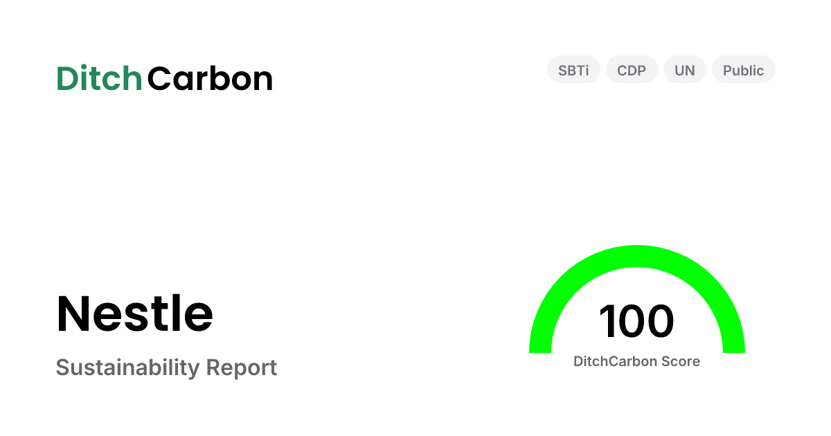 Nestle Emissions Breakdown & Climate Score | DitchCarbon
