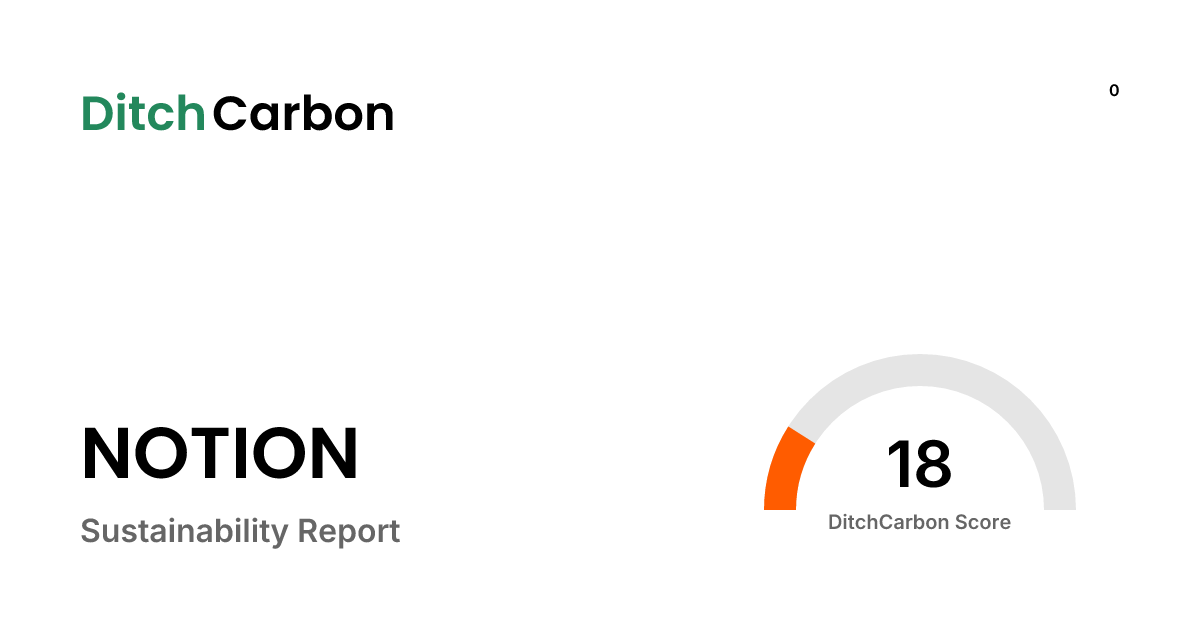 NOTION Emissions Breakdown & Climate Score | DitchCarbon