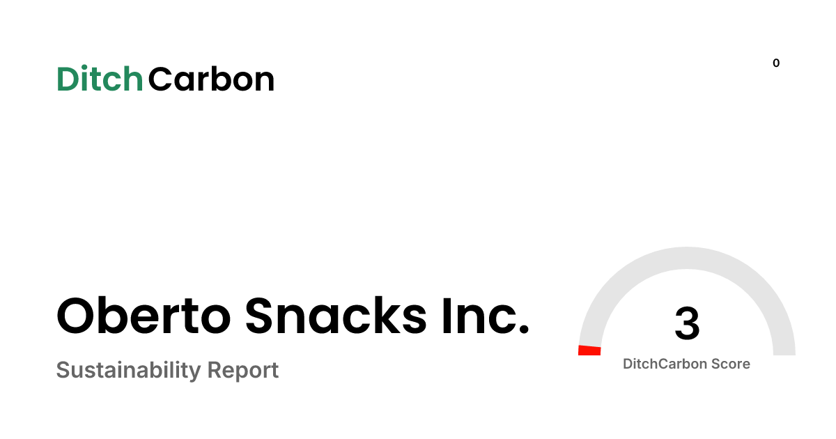 Oberto Snacks Inc. Emissions Breakdown & Climate Score | DitchCarbon