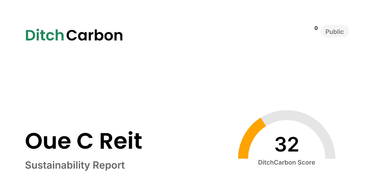 Oue C Reit Emissions Breakdown & Climate Score | DitchCarbon