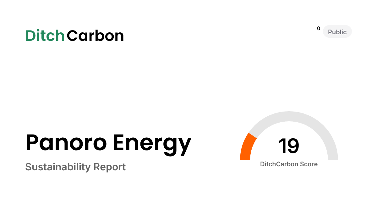 Panoro Energy Emissions Breakdown & Climate Score | DitchCarbon