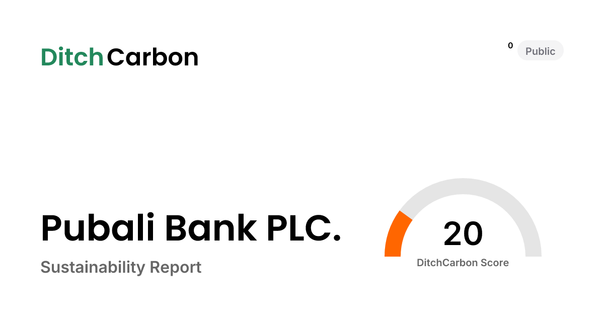 Pubali Bank PLC. Emissions Breakdown & Climate Score | DitchCarbon