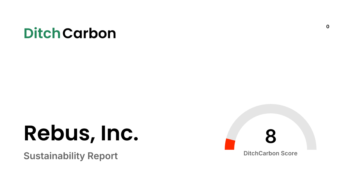 Rebus, Inc. Emissions Breakdown & Climate Score | DitchCarbon