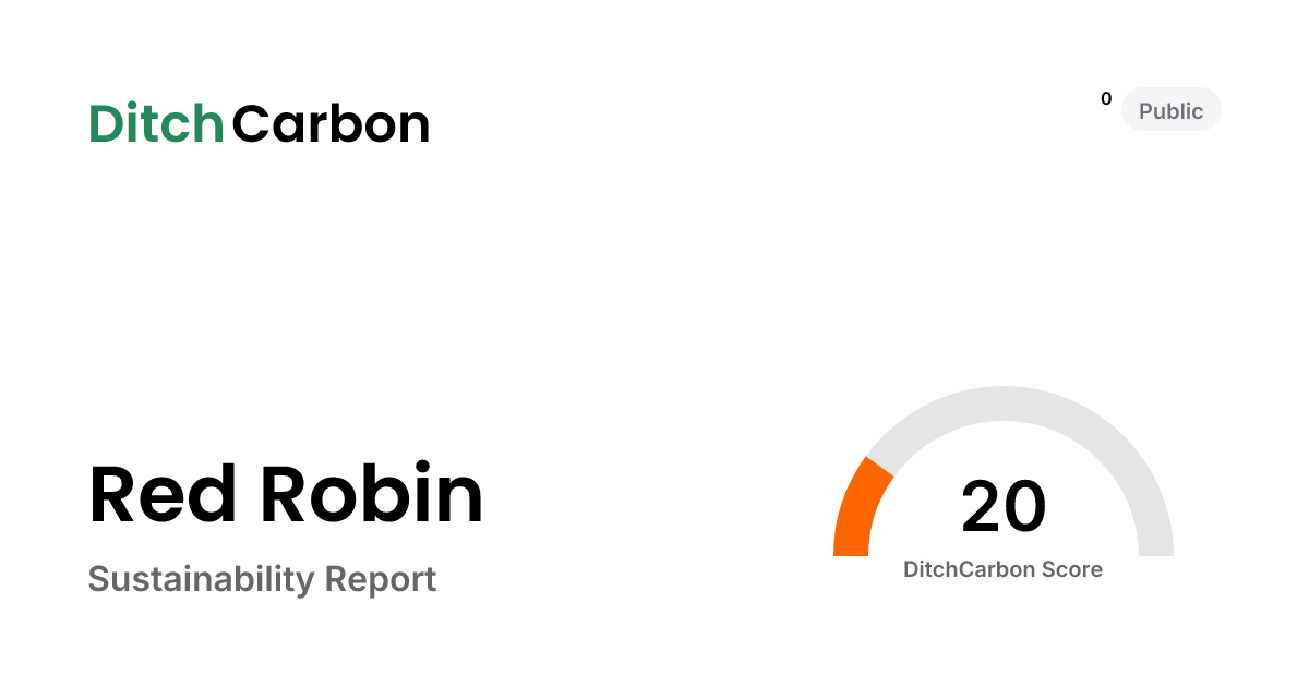 Red Robin Emissions Breakdown & Climate Score | DitchCarbon