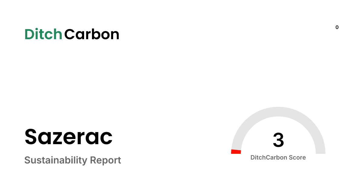 Sazerac Emissions Breakdown & Climate Score | DitchCarbon