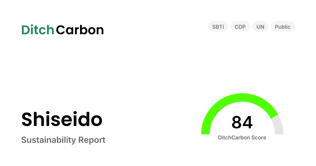 Shiseido Emissions Breakdown & Climate Score | DitchCarbon
