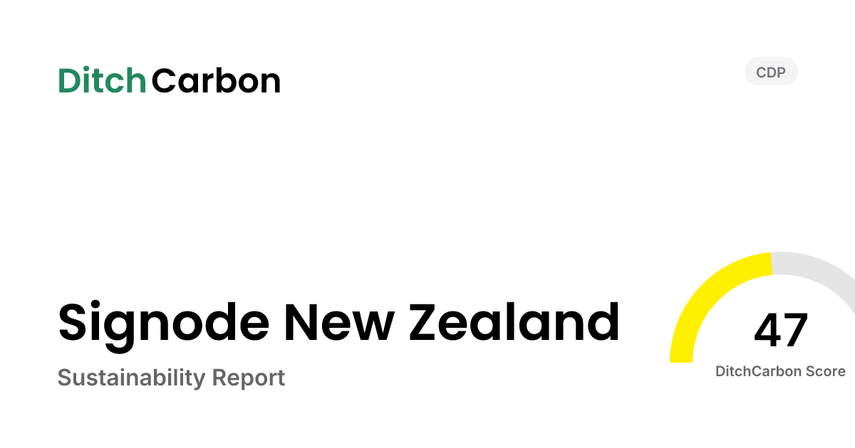 Signode New Zealand Emissions Breakdown & Climate Score | DitchCarbon