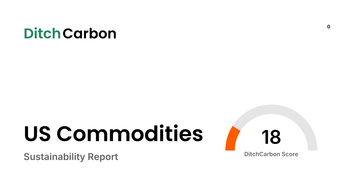 US Commodities Emissions Breakdown & Climate Score | DitchCarbon