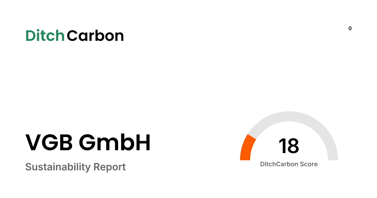 VGB GmbH Emissions Breakdown & Climate Score | DitchCarbon
