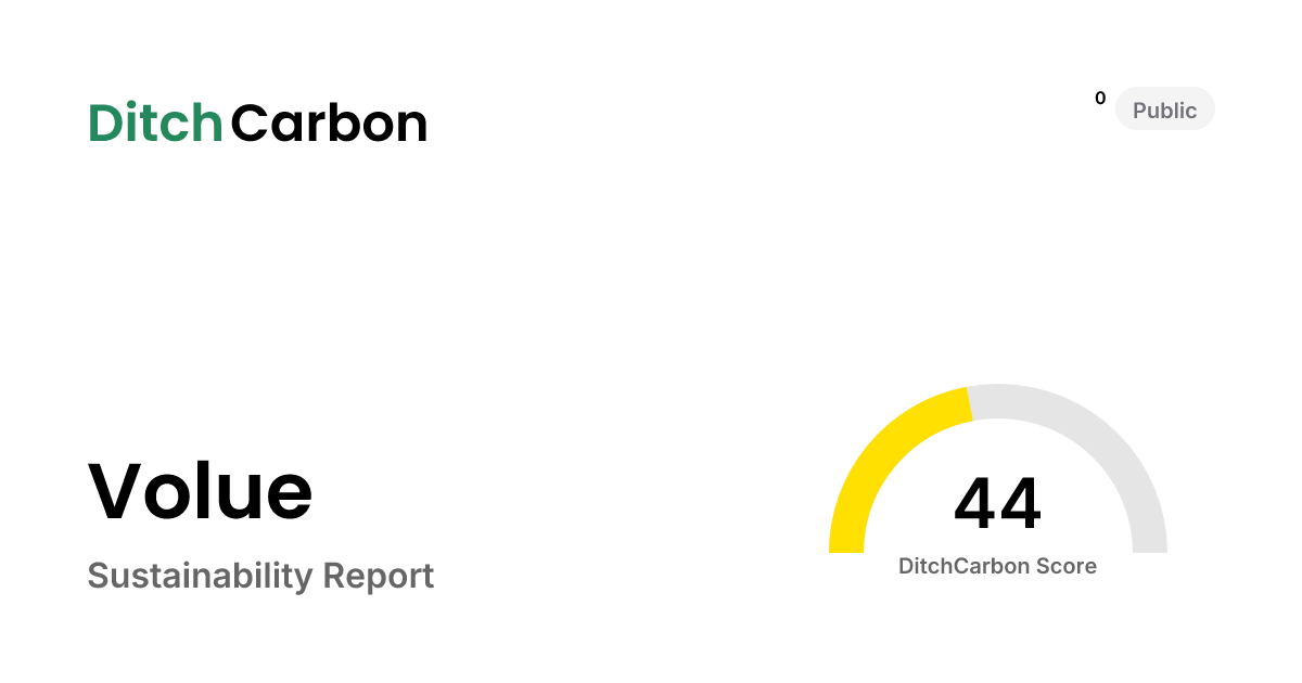 Volue Sustainability Report | DitchCarbon