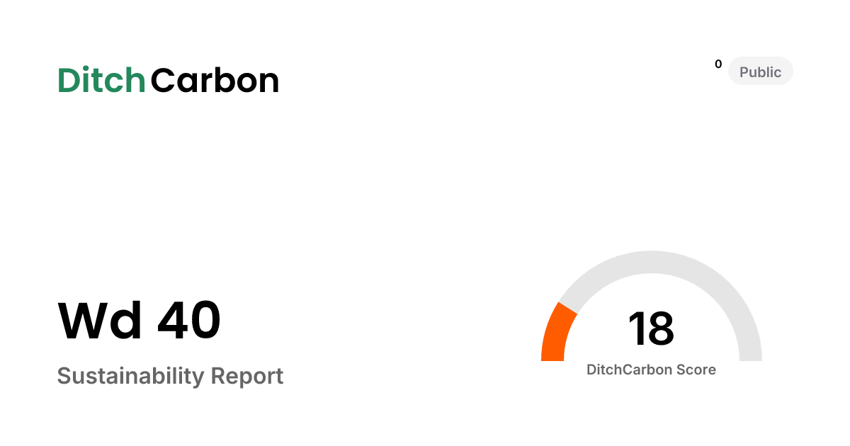 Wd 40 Emissions Breakdown & Climate Score | DitchCarbon